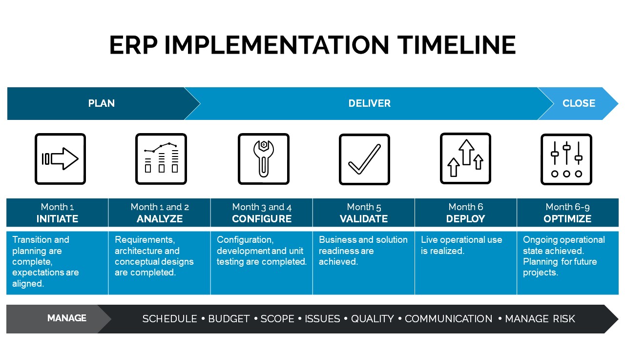 5 Signs It s Time To Upgrade Your ERP System Bridgepoint Consulting