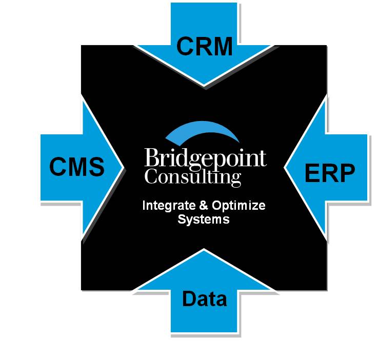systems-integrator | Bridgepoint Consulting systems-integrator | Bridgepoint Consulting