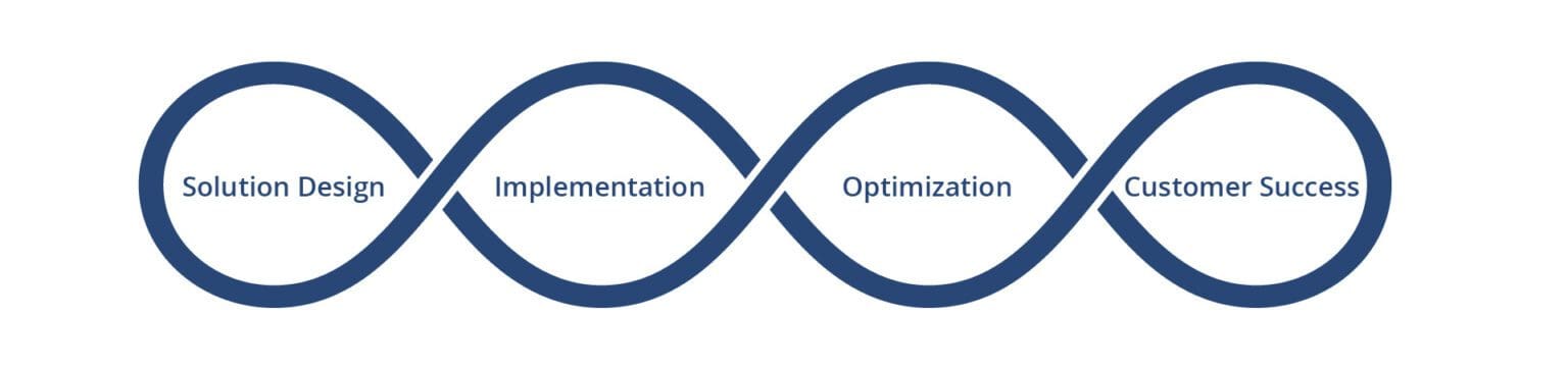 Technology & Cloud Solutions | Bridgepoint Consulting